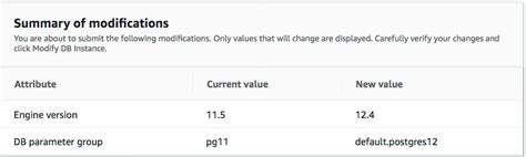 Best Practices For Amazon RDS For PostgreSQL Major Upgrades And