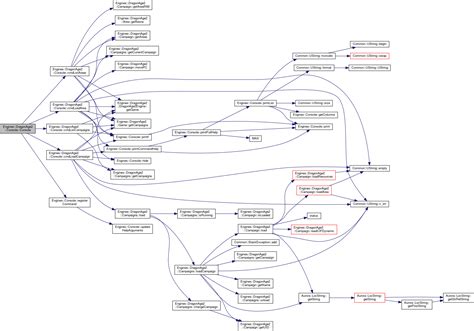 download here is the call graph for this function diagram full size png image pngkit