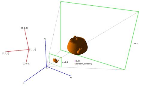 creating opengl s perspective projection matrix from