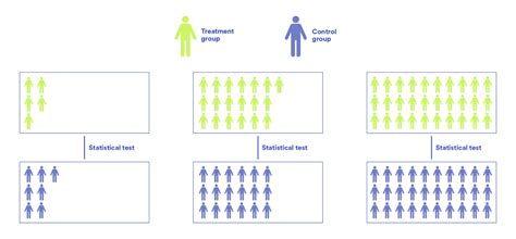 choosing sequential testing framework — comparisons and discussions spotify engineering