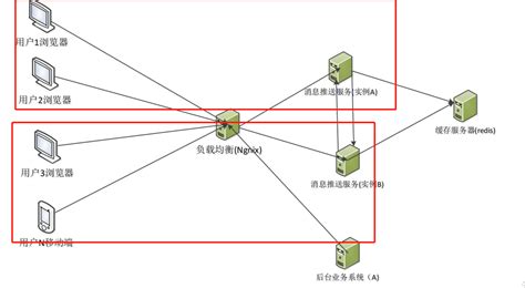 【分布式websocket 4】springboot集成stomp协议，rabbitmq为消息代理 rabbitmq stomp csdn博客