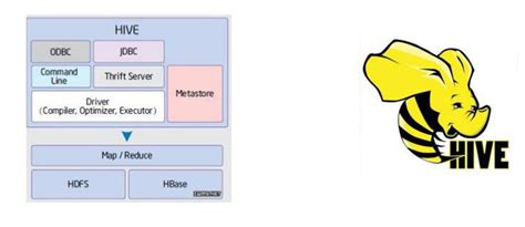 java spark系列5 spark sql介绍 java sparksql csdn博客