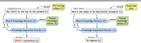 realm retrieval augmented language model pre training paper and code catalyzex