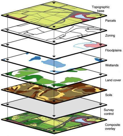 10 Geographical Information Systems Data Layers Images GIS Geographic