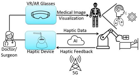 applied sciences free full text a medical image visualization technique assisted with ai