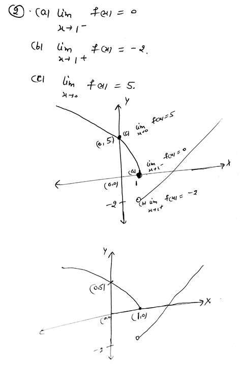 [solved] 2 10 points draw a graph of a function y f r that satisfies course hero