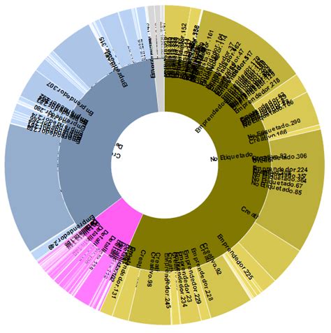 javascript issue labeling d3 sunburst stack overflow
