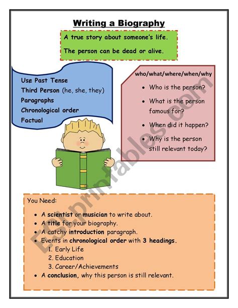 How To Write A Biography