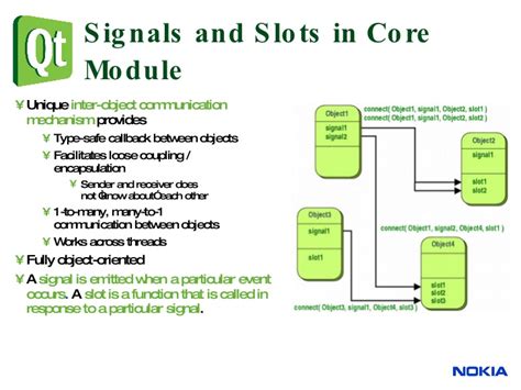 Signals And Slots Across Threads Qt Sugarever