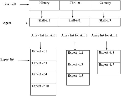 enhanced heap based optimizer algorithm for solving team formation problem