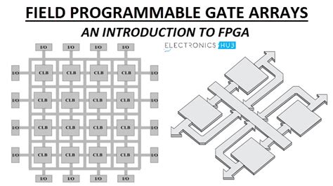 fpga field programmable gate array introduction structure
