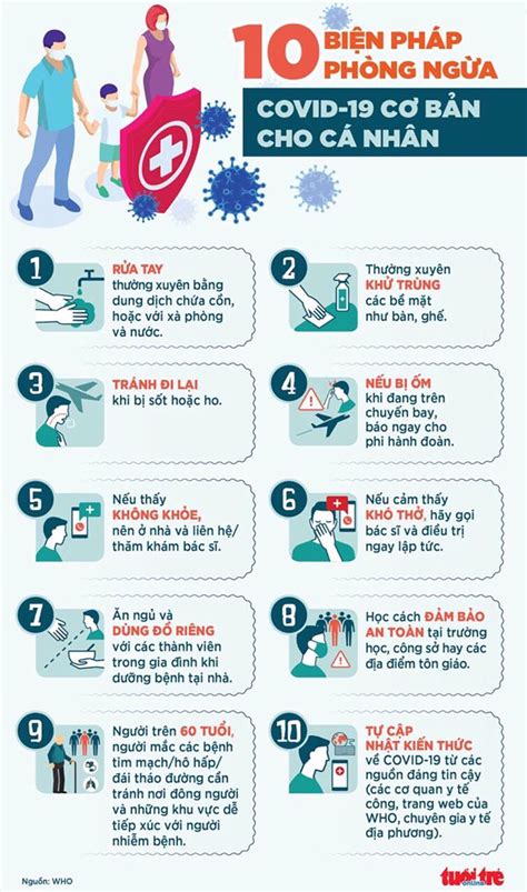 10 biện pháp phòng ngừa Covid 19 cơ bản cho cá nhân Bệnh Viện Nhi
