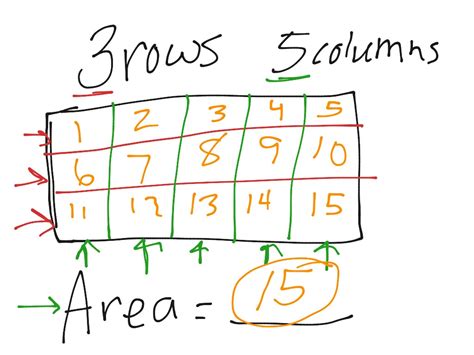 The Figure Shows A Rectangular Array