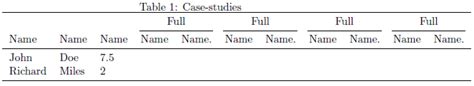 [tex latex] how to multicolumn in booktabs math solves everything