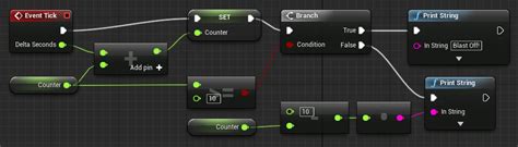 Events Unreal Engine 426 Documentation