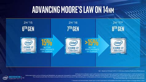 Intel Prozessor Generationen Bersicht Alza De