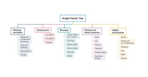Use Case Diagram For Software Development Example Design Talk