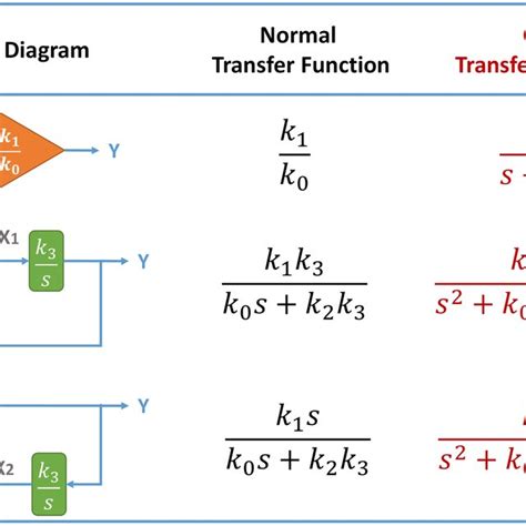 DIAGRAM Block Diagram Transfer Function Rules MYDIAGRAM ONLINE