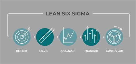 Total 36 Imagen Caracteristicas Del Modelo Seis Sigma Abzlocal Mx