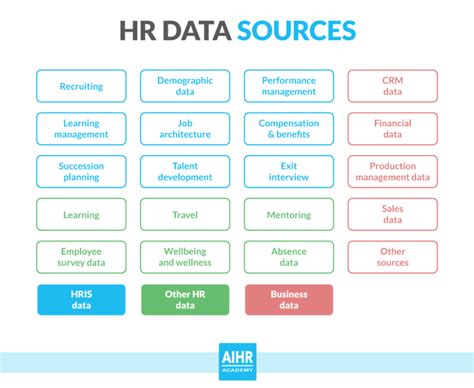 21 hr data sources for analytics in 2023 human resource management templates human resources