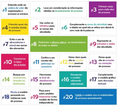 20 Dicas Práticas de Modelagem de Processos dheka Books Logistics