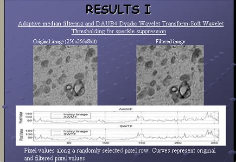 smoothing with adaptive median filtering and dyadic wavelet transform download scientific