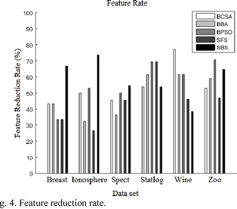 figure 4 from a v shaped binary crow search algorithm for feature selection semantic scholar