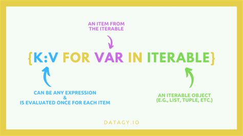 Python Merge Dictionaries Combine Dictionaries 7 Ways Datagy
