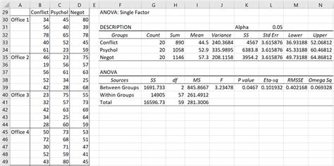 Two Factor Mixed ANOVA Real Statistics Using Excel