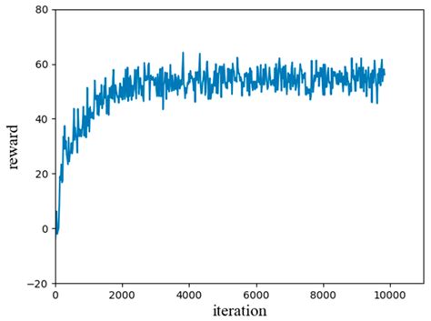 jmse free full text research on obstacle avoidance planning for uuv based on a3c algorithm