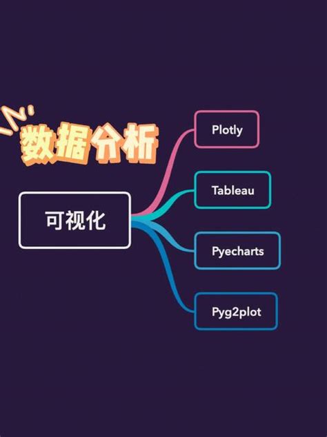 python数据分析方法有哪些 python数据分析方法模型 python能实现的数据分析有哪些 csdn博客