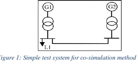 figure 1 from a co simulation approach using powerfactory and matlab simulink to enable