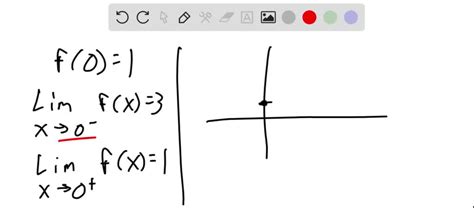 solved sketch a possible graph of a function that satisfies the given conditions f 0 1 limx