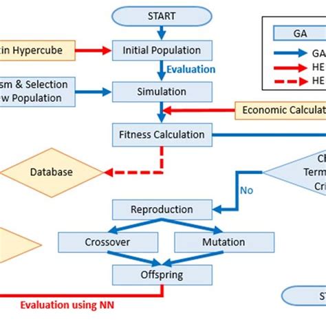 pdf production optimization strategy using hybrid genetic algorithm