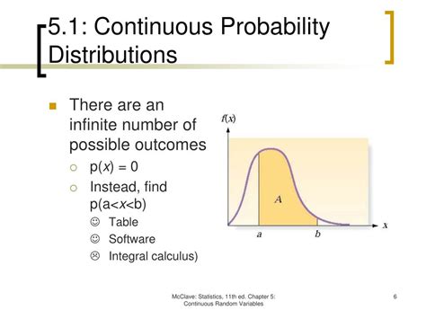 PPT Chapter 5 Continuous Random Variables PowerPoint Presentation