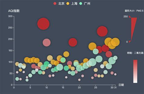 超详细 pyecharts1 x 教程，让你的图表动起来～ 知乎