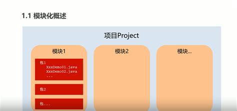 java模块化编程 云社区 华为云