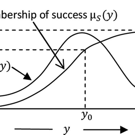 pdf models and measures for fuzzy reliability and relationship to multi state reliability
