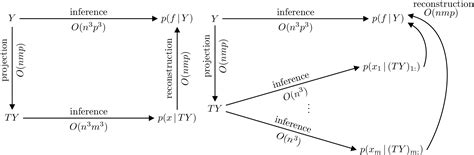 scaling multi output gaussian process models with exact inference · invenia blog