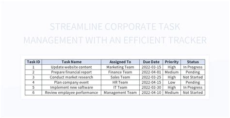 Free Corporate Task Tracker Templates For Google Sheets And Microsoft