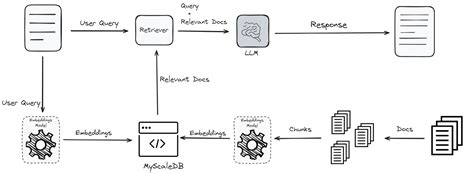 build an advanced rag application using myscaledb and llamaindex