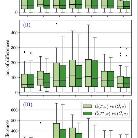 performance of the bmg editing heuristics for the aquificales data download scientific diagram