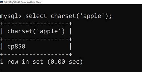 Sql Reason For Charset Giving Different Outputs In Mysql Command