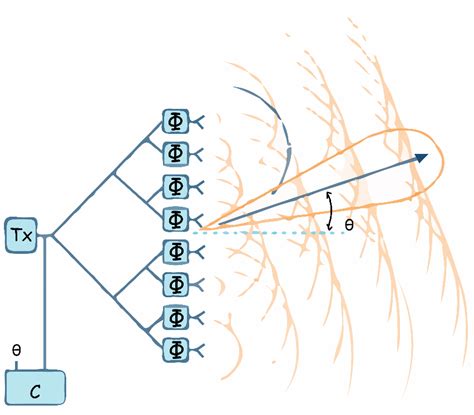 phased arrays for ndt adding delay laws to 2d array simulations