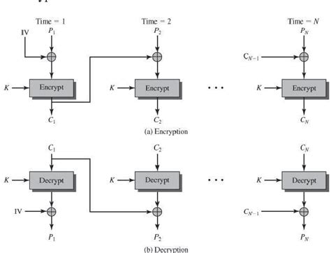 [pdf] modes of operation of the aes algorithm semantic scholar