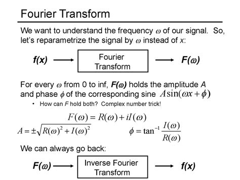 fast fourier transform equation the pdf as obtained from a fast fourier transform fft