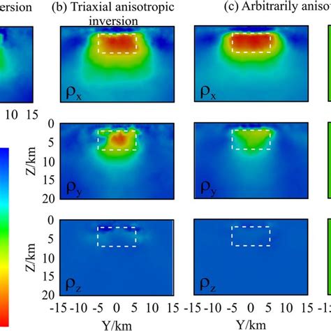 schematic diagram of a 1d arbitrarily anisotropic model download scientific diagram
