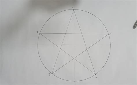分享一个五角星的标准画法