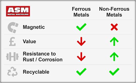 Ferrous Metals And Non Ferrous Metals ASM Metal Recycling