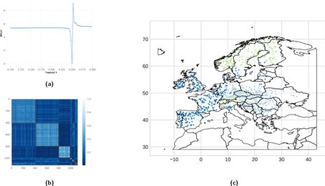 figure 6 from high dimensional variable clustering based on sub asymptotic maxima of a weakly